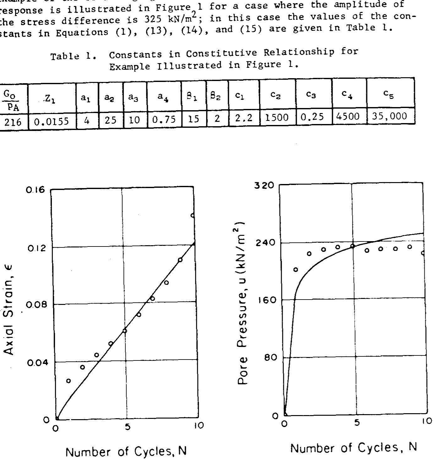 (PDF) Earthquake Engineering and Soil Dynamics