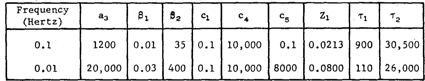 (PDF) Earthquake Engineering and Soil Dynamics