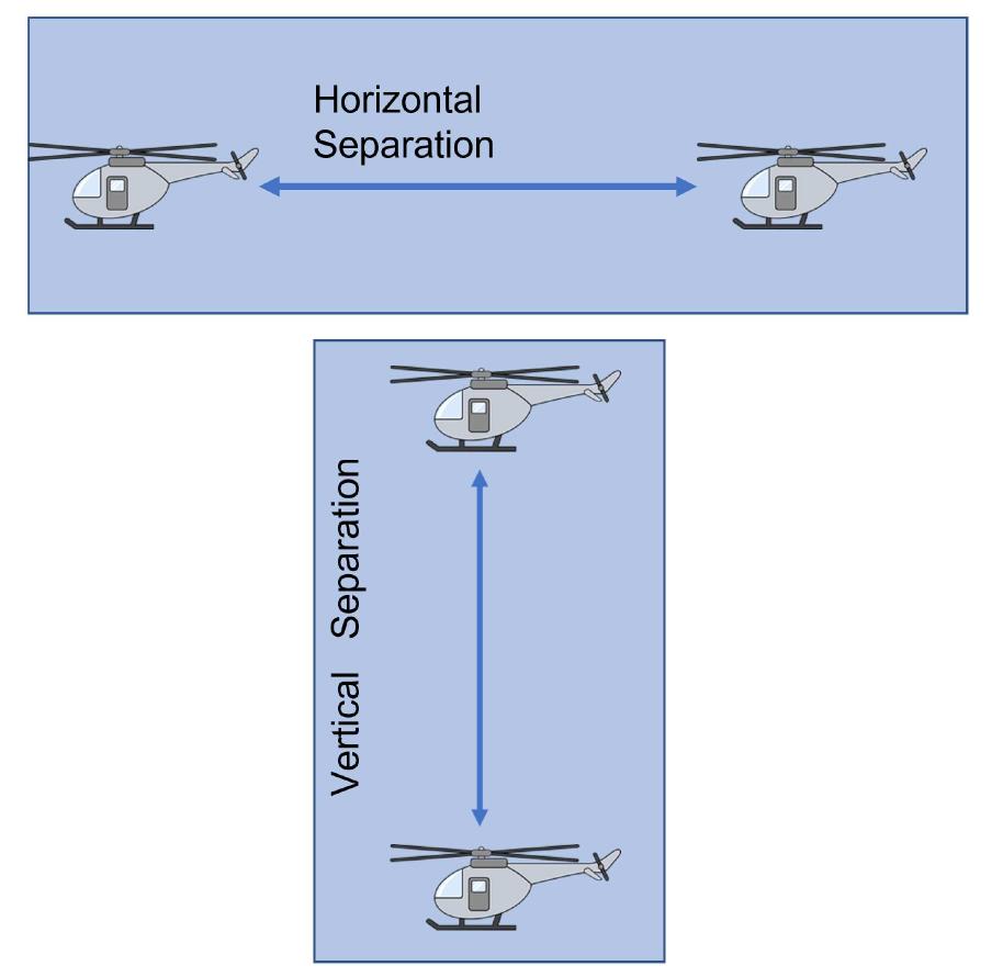 Figure 4 - Digital Twin Approach for Integrated Airspace