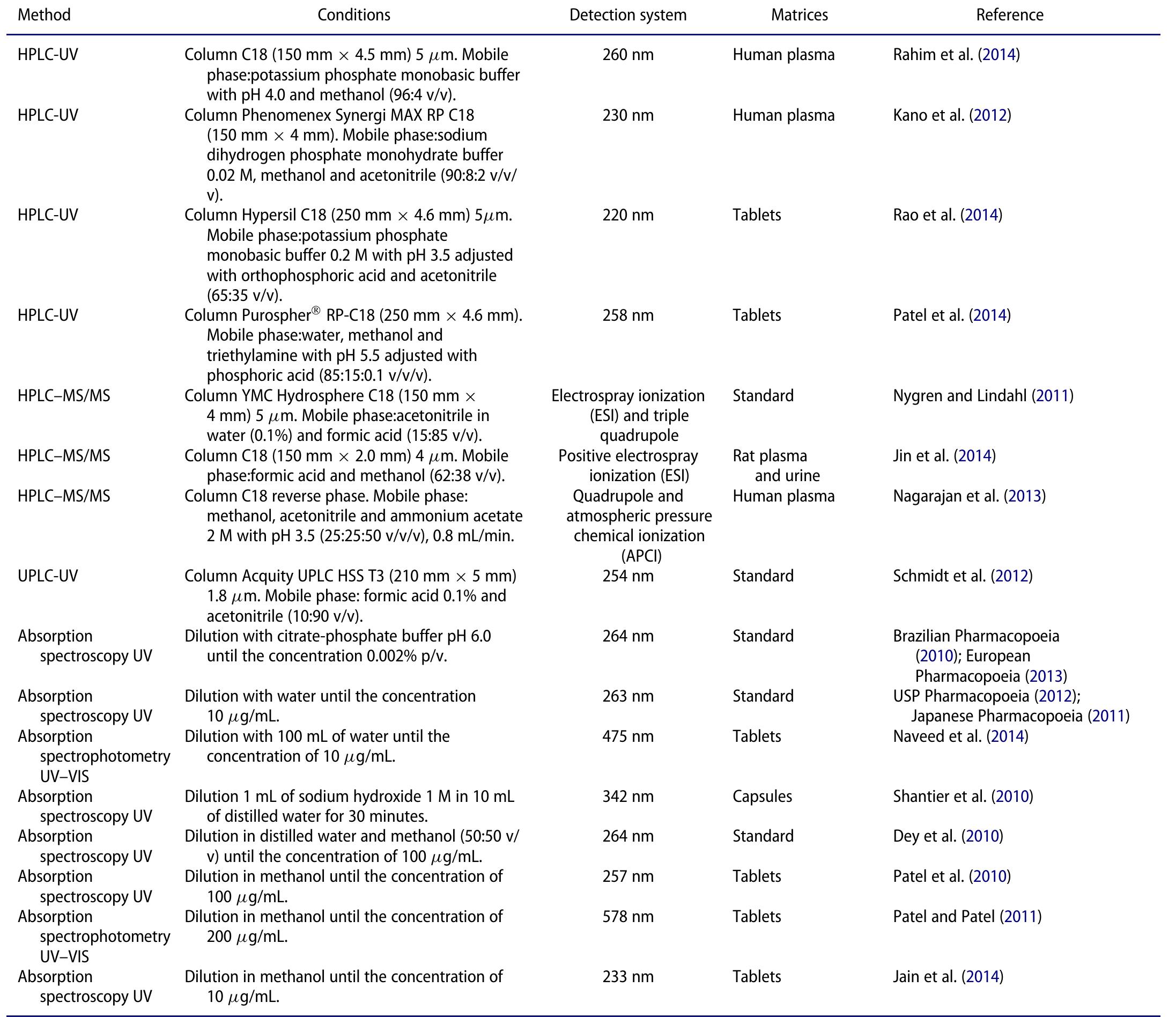 (PDF) Characteristics, Properties and Analytical Methods of Cefadroxil: A Review