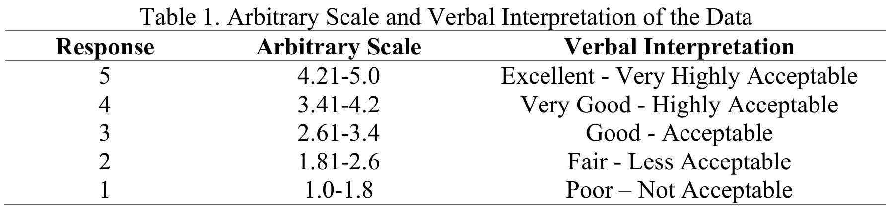 (PDF) The Features of QR Code as Attendance Monitoring System: Its ...