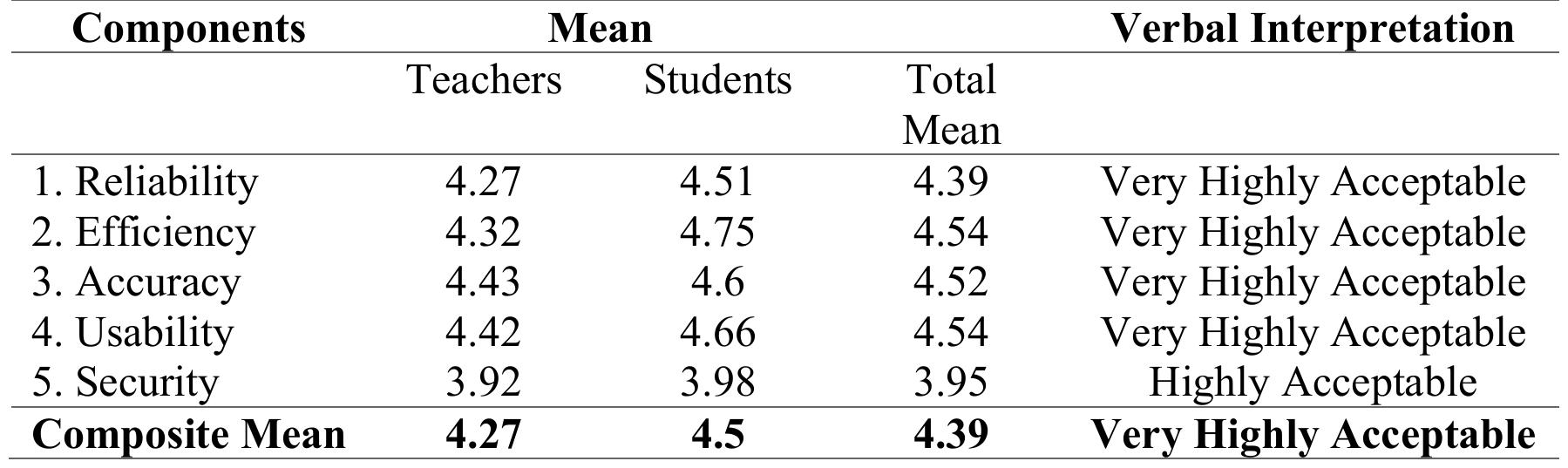 (PDF) The Features of QR Code as Attendance Monitoring System: Its ...