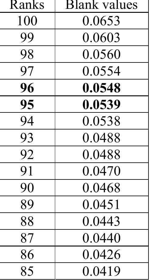 (PDF) Protocols for Determination of Limits of Detection and Limits of Quantitation: Approved ...