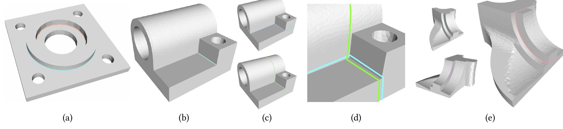 (a) closed concave curve features; (b) an open curve