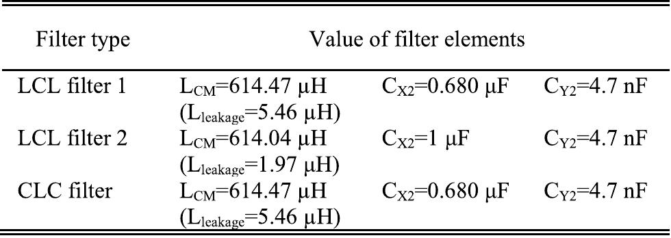 Summary table of the emi filter topologies.