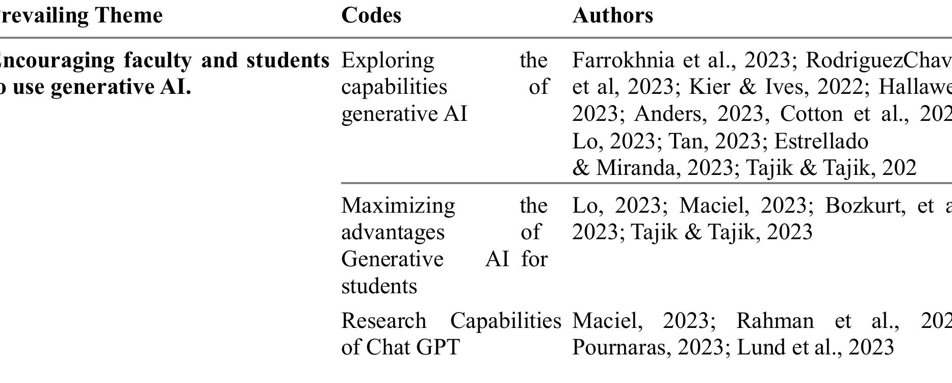 Table 6 - from Emerging Research and Policy Themes on