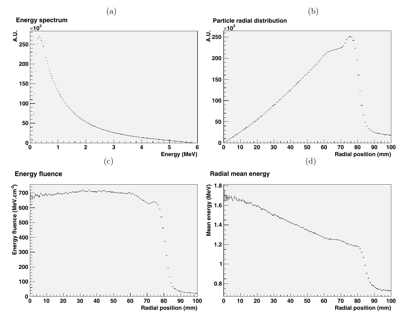 Simulation of a 6 mv elekta precise linac photon beam using