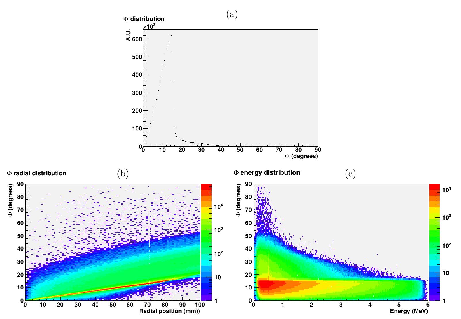 Simulation of a 6 mv elekta precise linac photon beam using