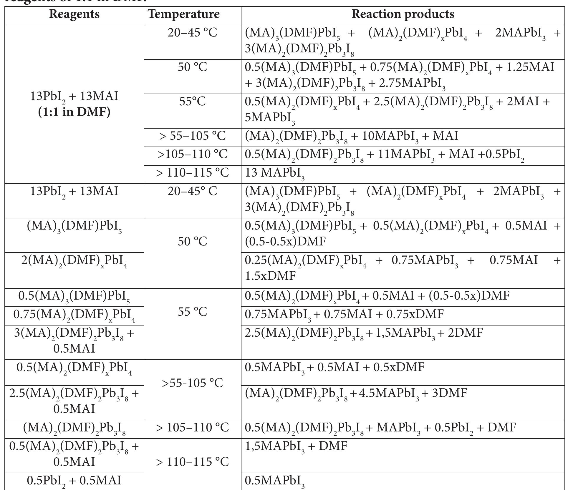 Dme a single-phase mapdi, perovskite film is formed at 170