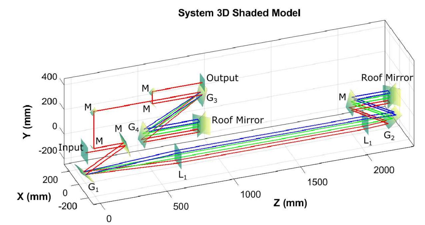 45: the system layout of the stretcher-compressor setup. the