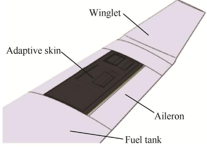 Layout and position of morphing skin on aircraft wing.