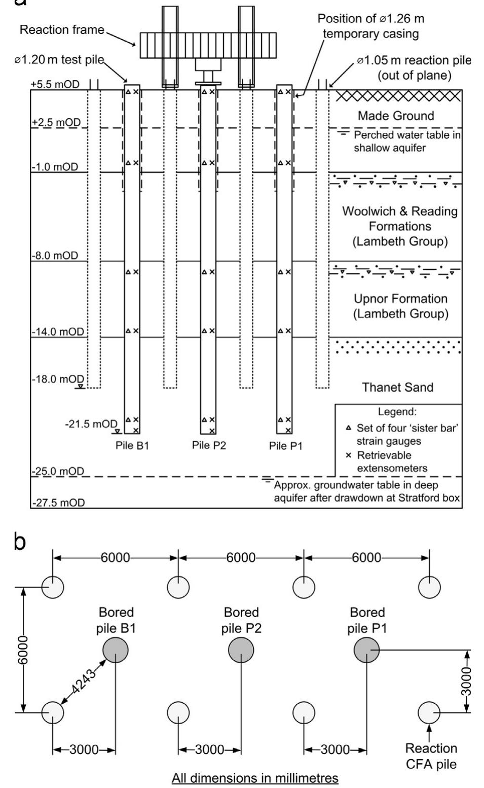Schematic soil profile and test pile details: (a) cross