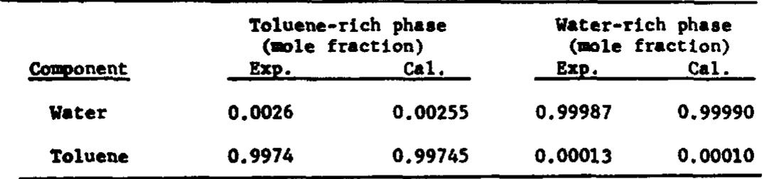 Liquid-liquid equilibrium of the mixture toluene-water at