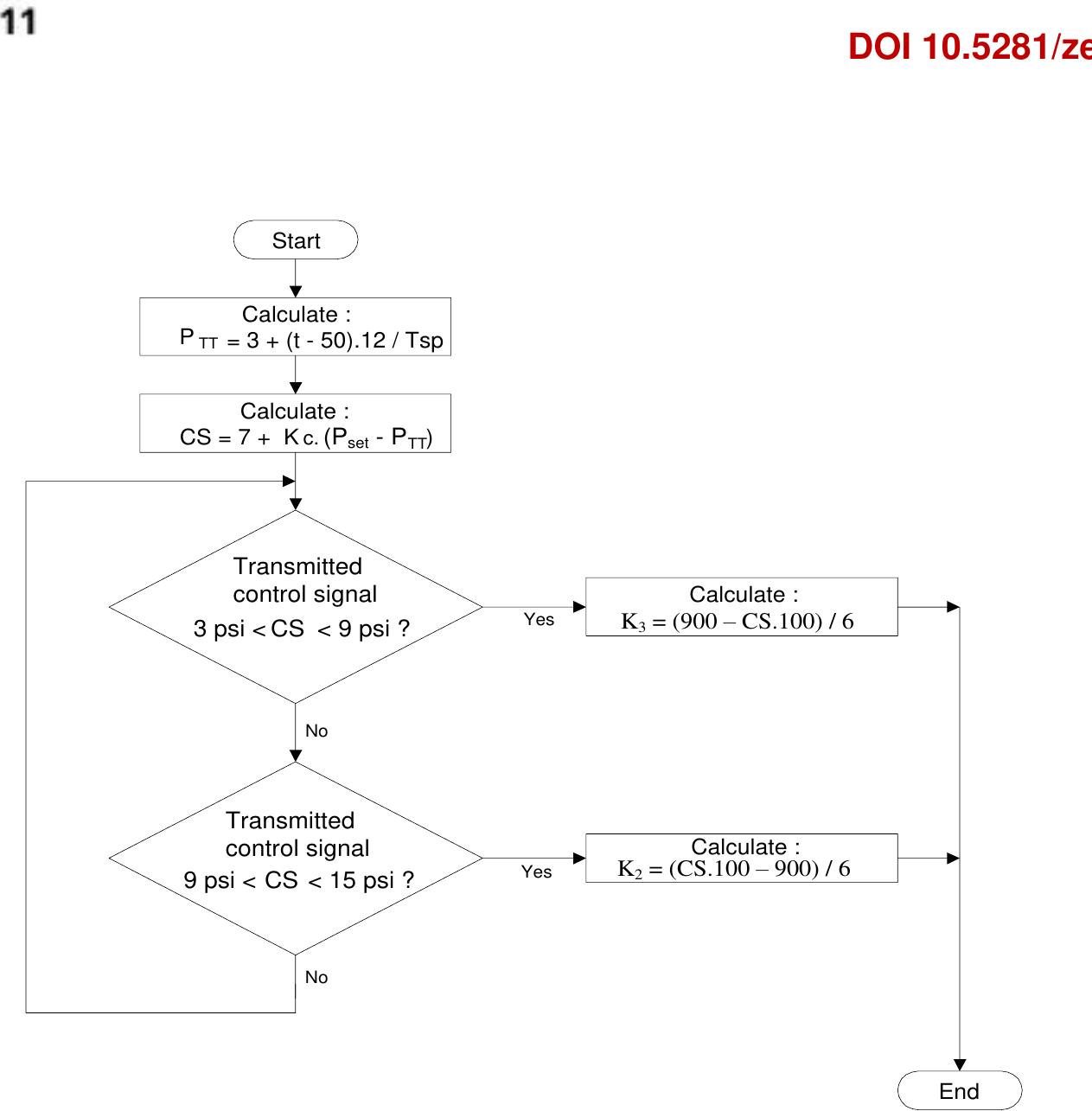 Simulation flowchart for opening both valves of v2 and v3