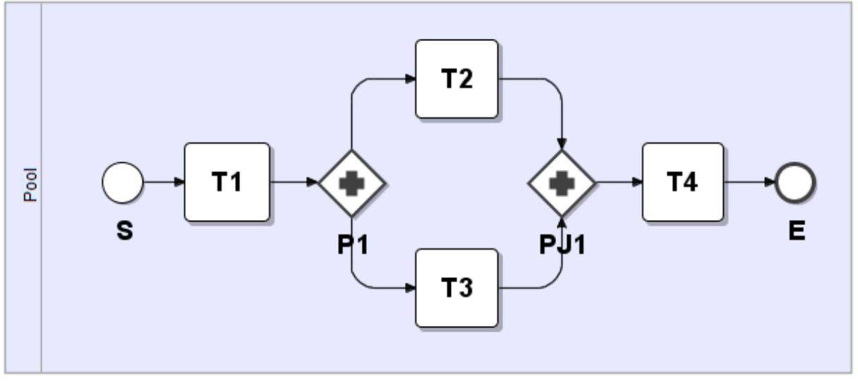 9: a basic bpmn model showing a parallel gateway structure.