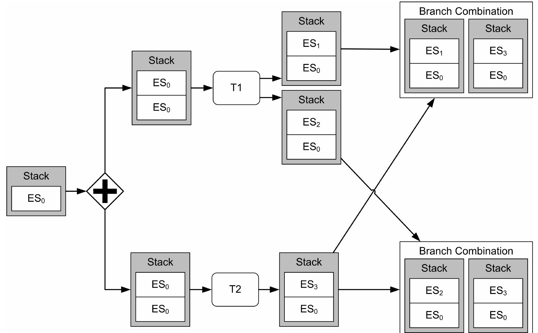 22: diagram showing how branch combinations are generated