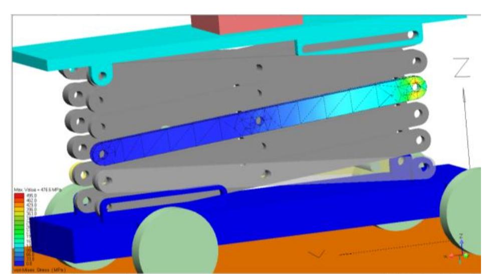 Resultant force acting on one of scissor bars, m/s?
