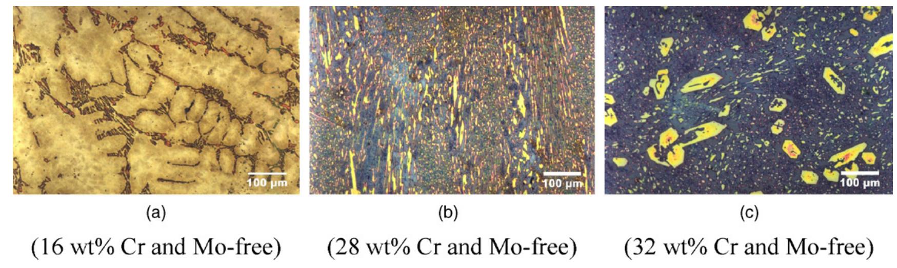Typical microstructures of the different groups of alloys: