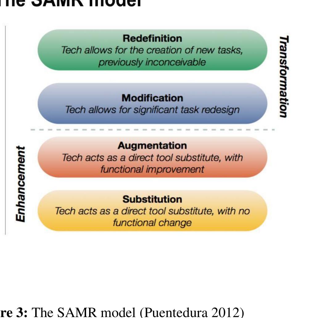 (PDF) Developing a Framework for Professional Teacher Technical ...