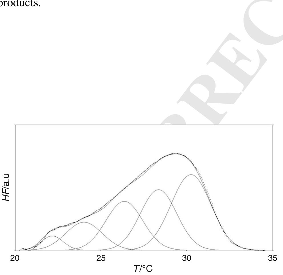 Deconvolution of the endothermic dsc signal of the fusion of