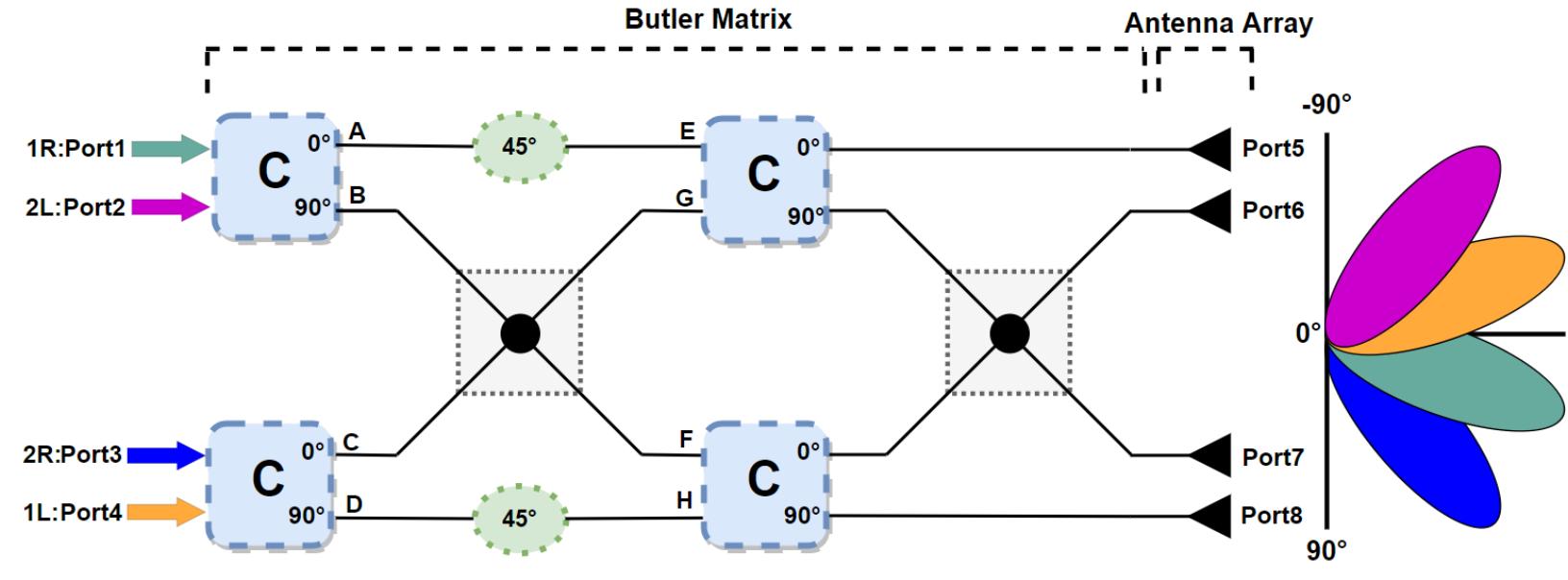 Beamforming antenna array block diagram.