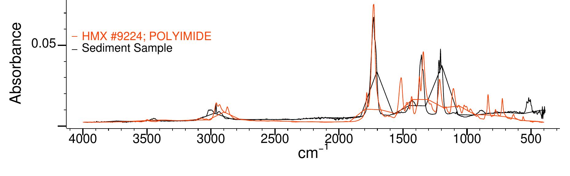 S4 fourier-transform infrared (ftir) spectra of microplastic