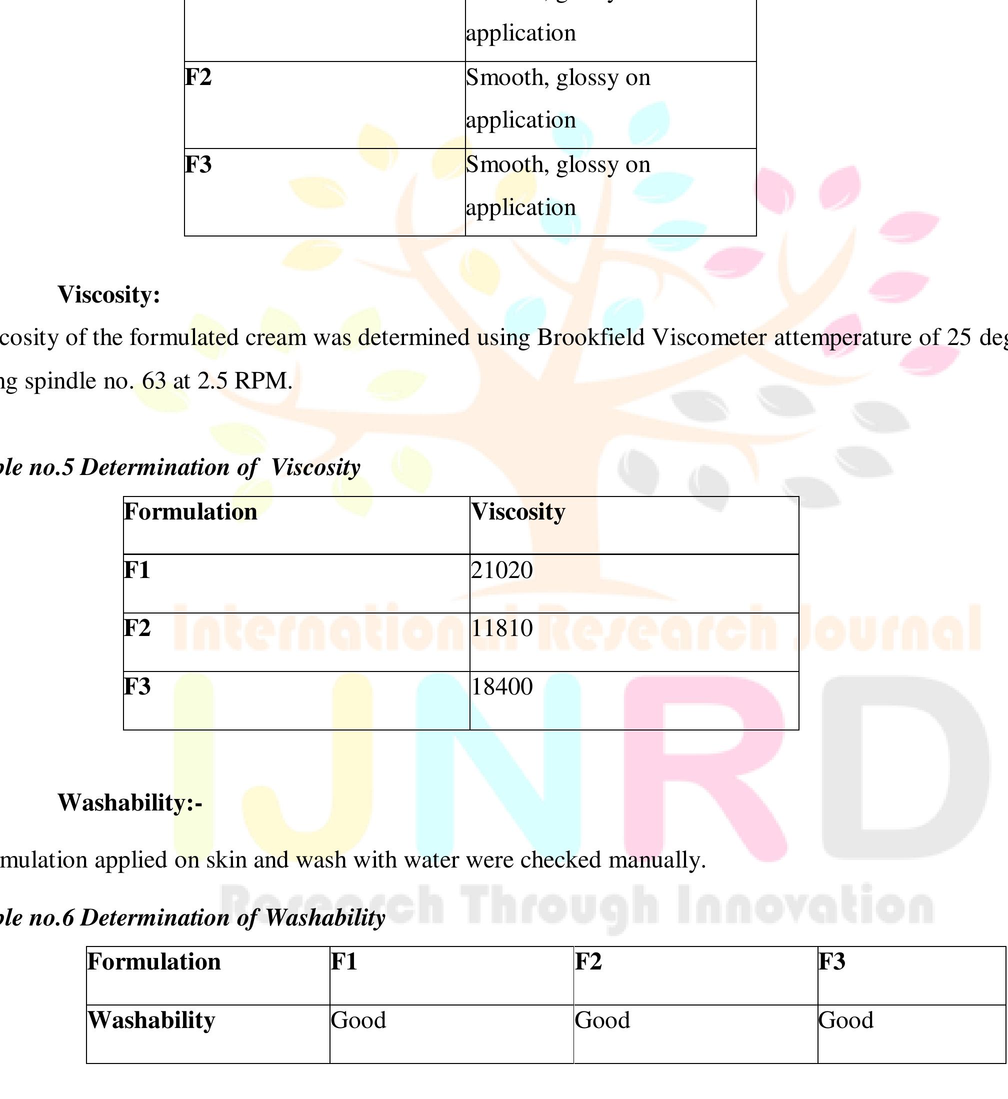 Figure 10 - FORMULATION AND EVALUATION OF HAIR REMOVAL CREAM