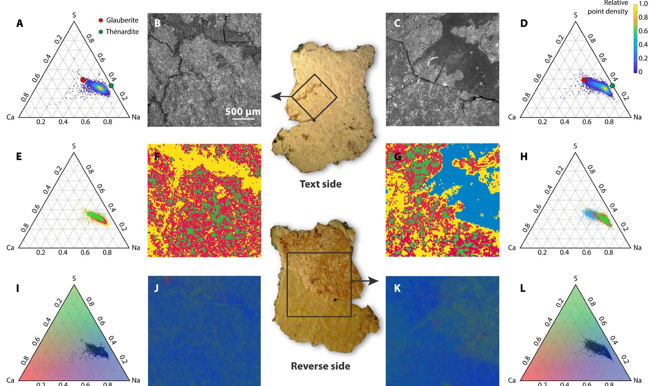 Bs-sem images, ternary diagrams, and phase maps for the text