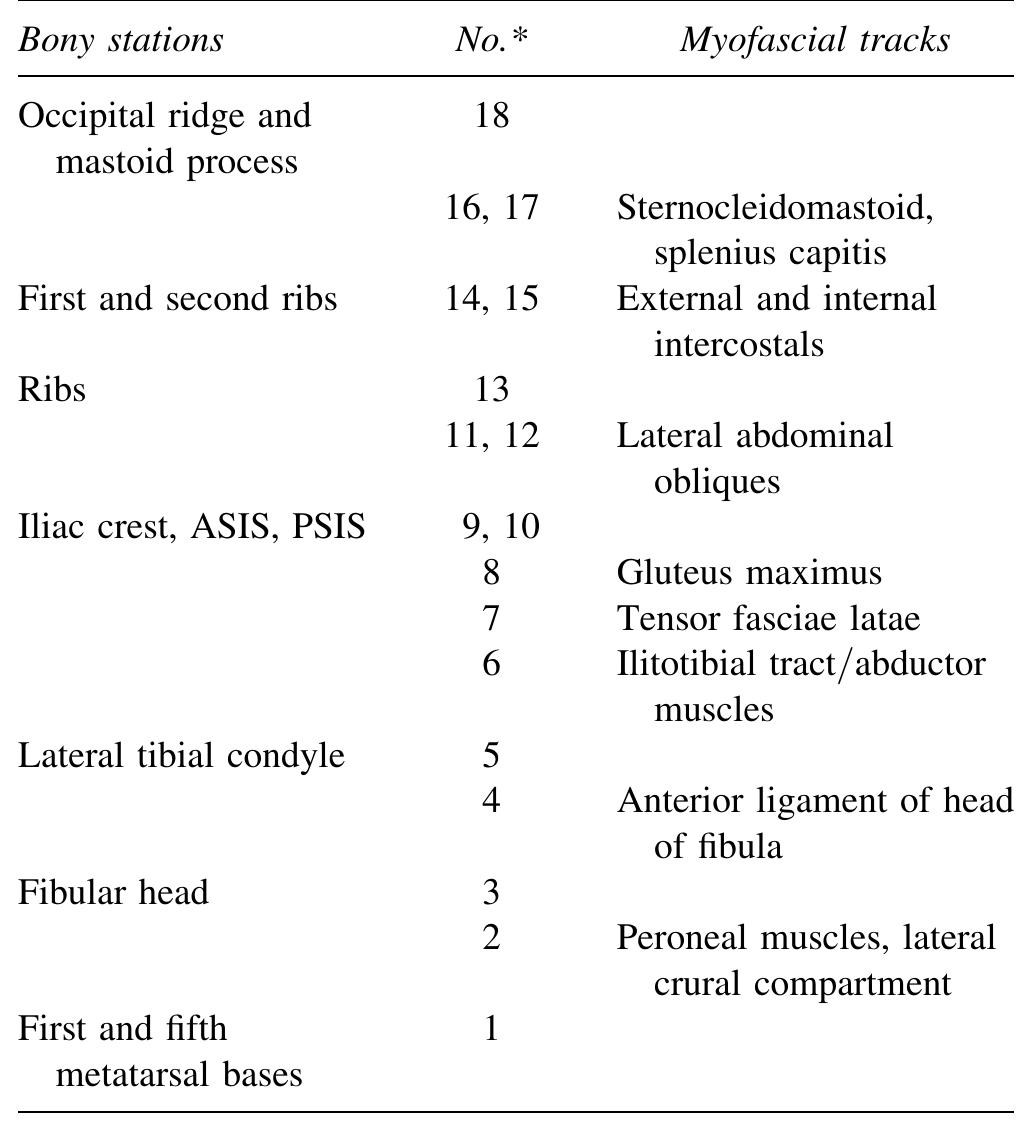Abbreviations: asis, anterior superior iliac spine; psis,