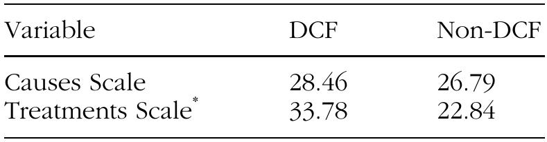 Comparison of dcf and non-dcf mean rank on causes and