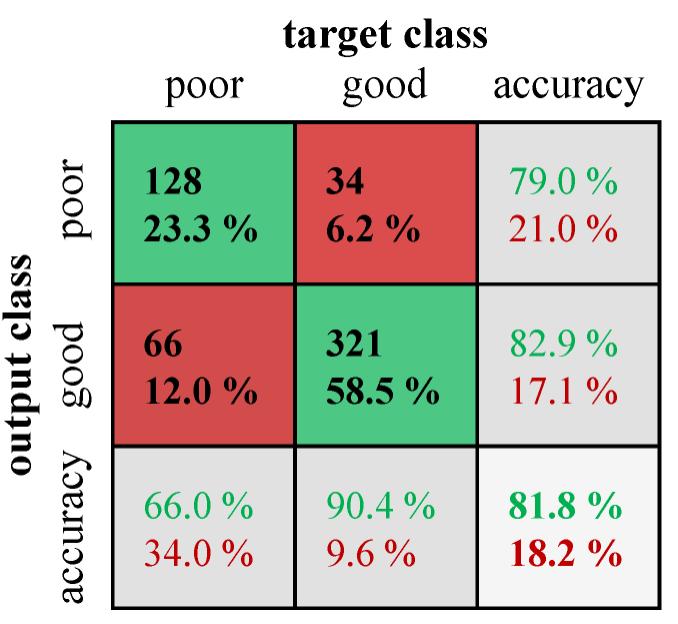 Acknowledgments fig. 10. confusion matrix for a neural