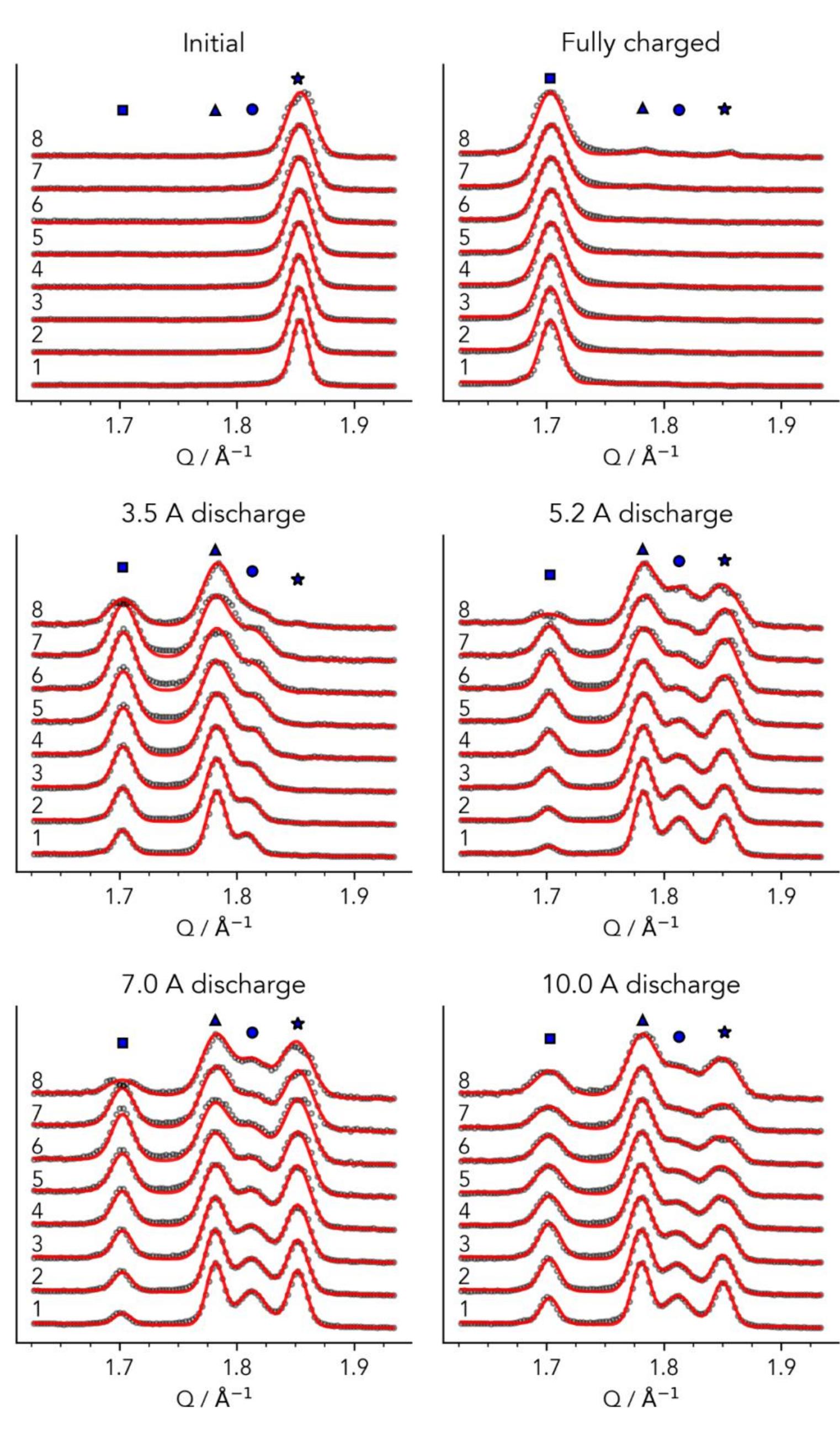 S3. x-ray diffraction data collected on mj1 cell using the