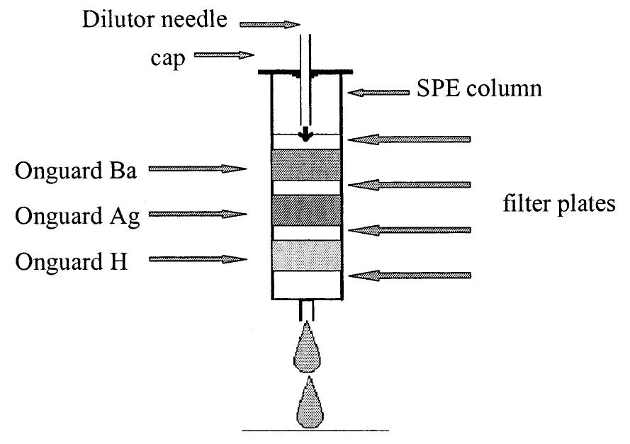 Structure of the spe column with three anion exchange