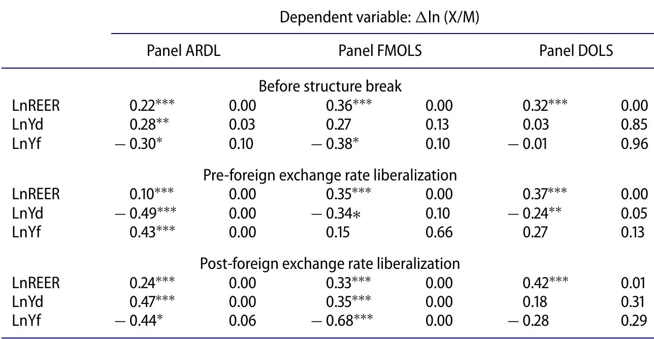 Note: “***/"** and “*’ denote 1%, 5%, and 10% level of