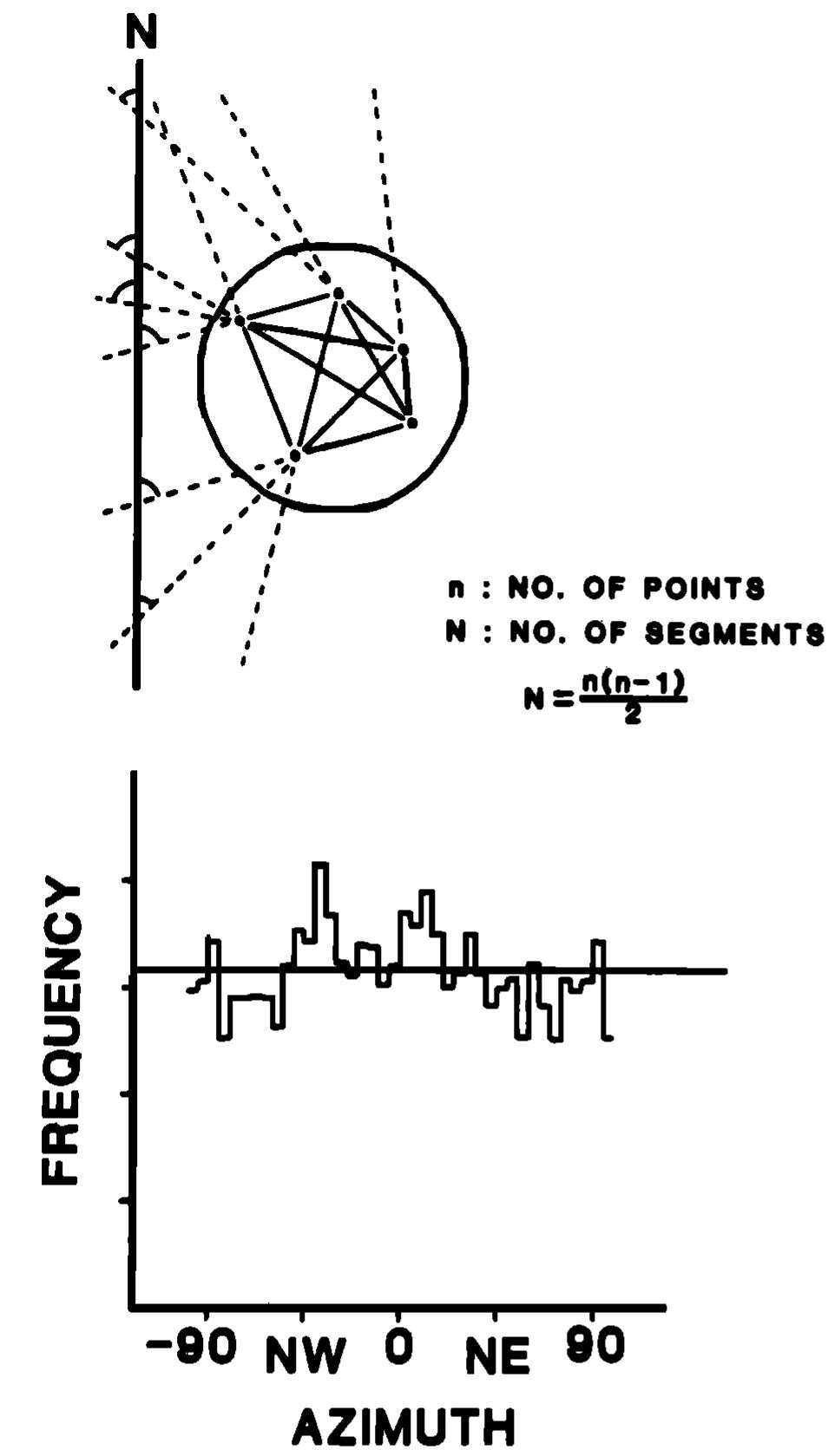 Schematic representation of the con- struction of