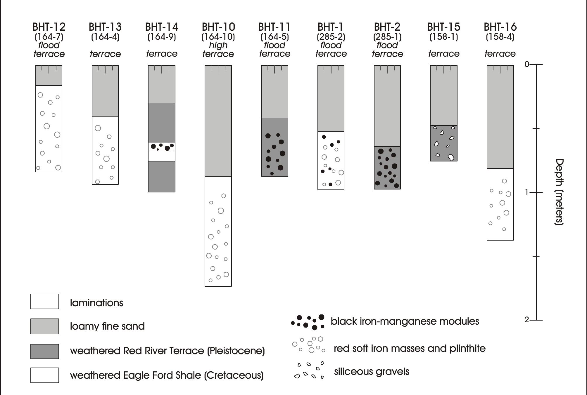Diagrammatic cross sections of nine backhoe trenches from