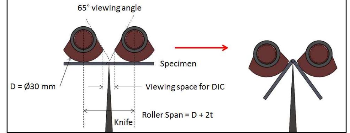 The basic concept in designing a vda compatible bend test