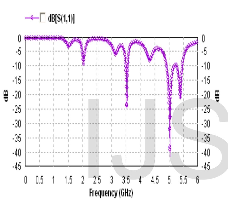 (4) (iii) return loss for antenna ‘c’ figure (4) (ii) return