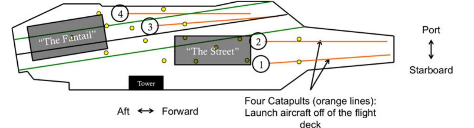 Digital map of the aircraft carrier flight deck. labels
