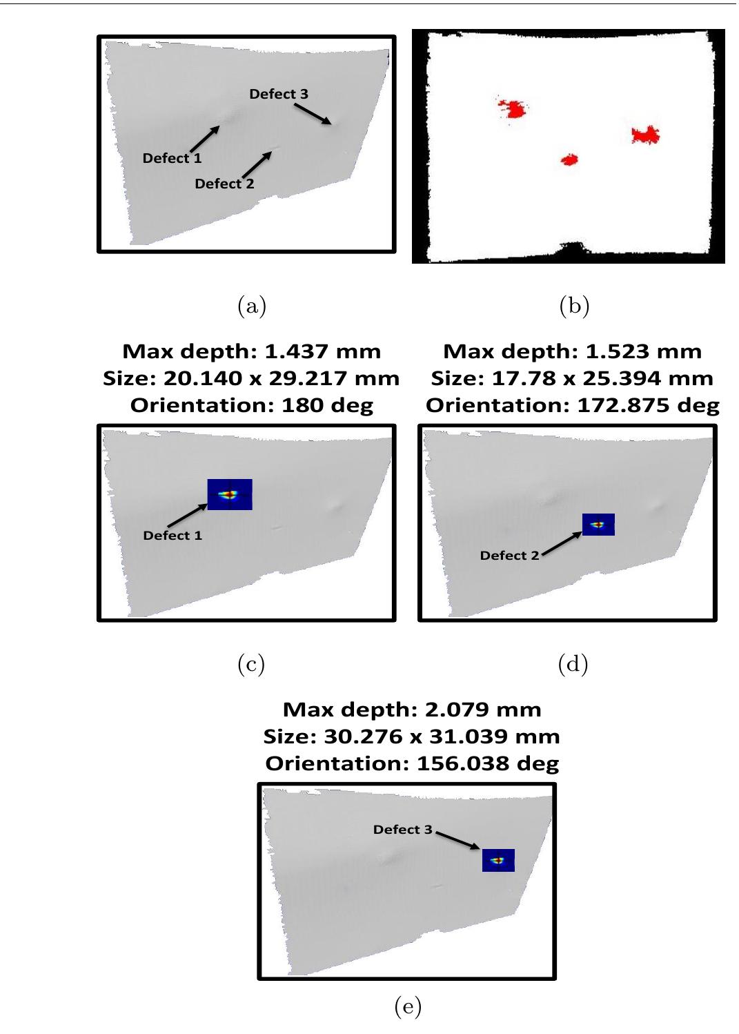 (a) original point cloud; (b) defects detected; (c)