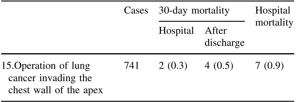 15. operation of lung cancer invading the chest wall of the