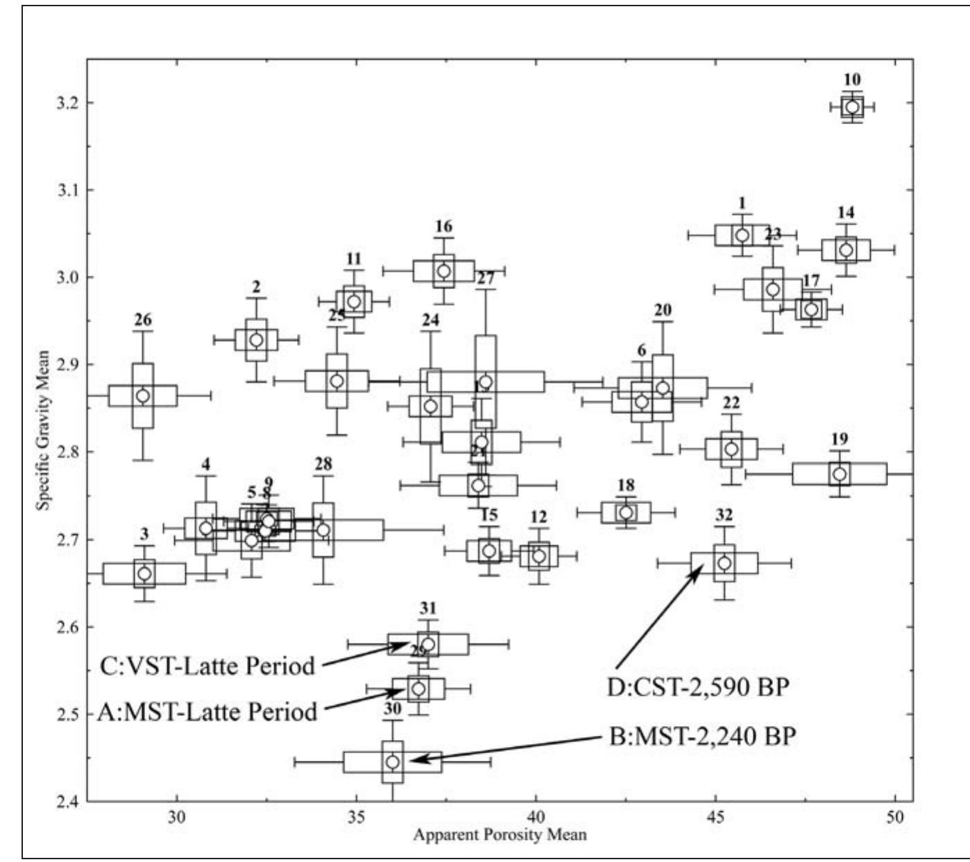 Physical characteristics of pacific island prehistoric