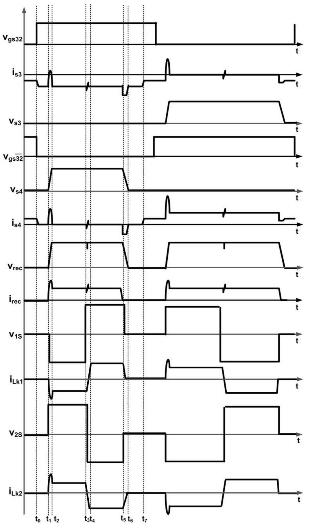 Key Waveforms Of The Equivalent Circuit Shown In Fig 7 To
