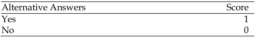 Tabel 1. criteria for data processing on the guttman scale