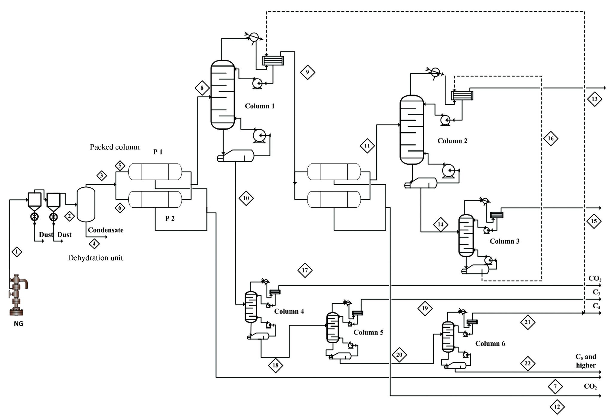 Schematic of hybrid cryogenic distillation for natural gas