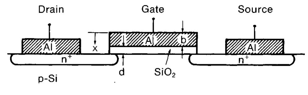 Schematical cross section of a mos transistor in an mos
