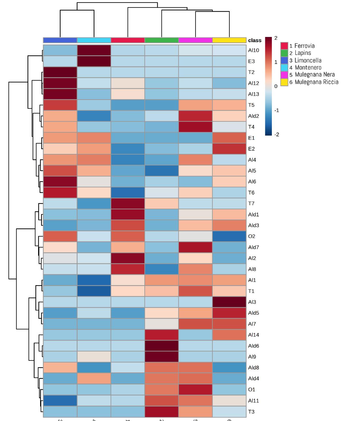 Heatmap of the volatile organic compounds in the four sweet