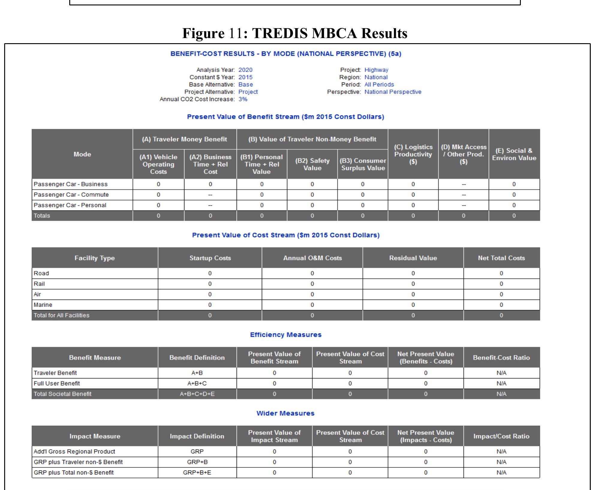 Figure 8 - Cost Benefit Analysis: Applications and Future