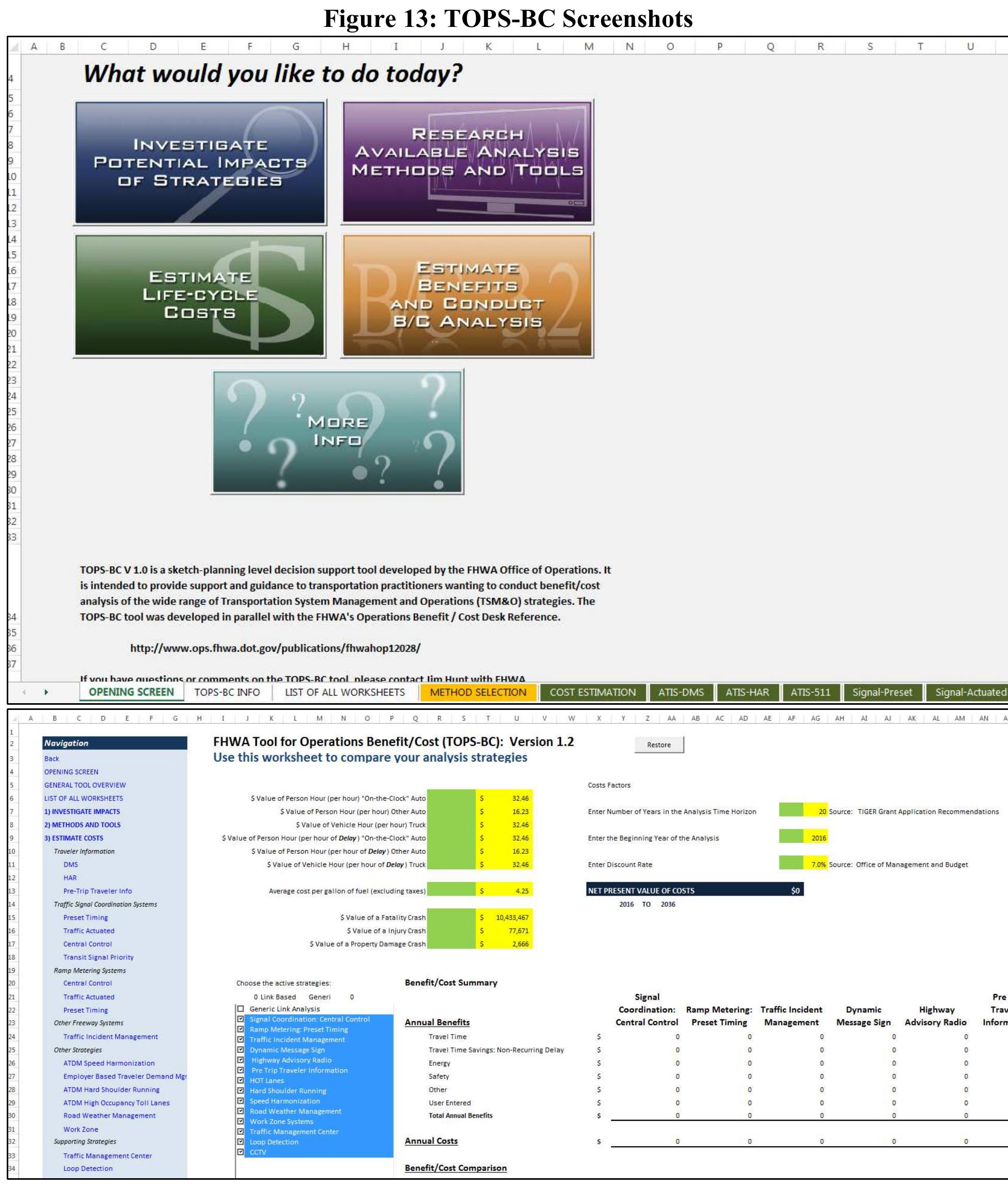 Figure 11 - Cost Benefit Analysis: Applications and Future