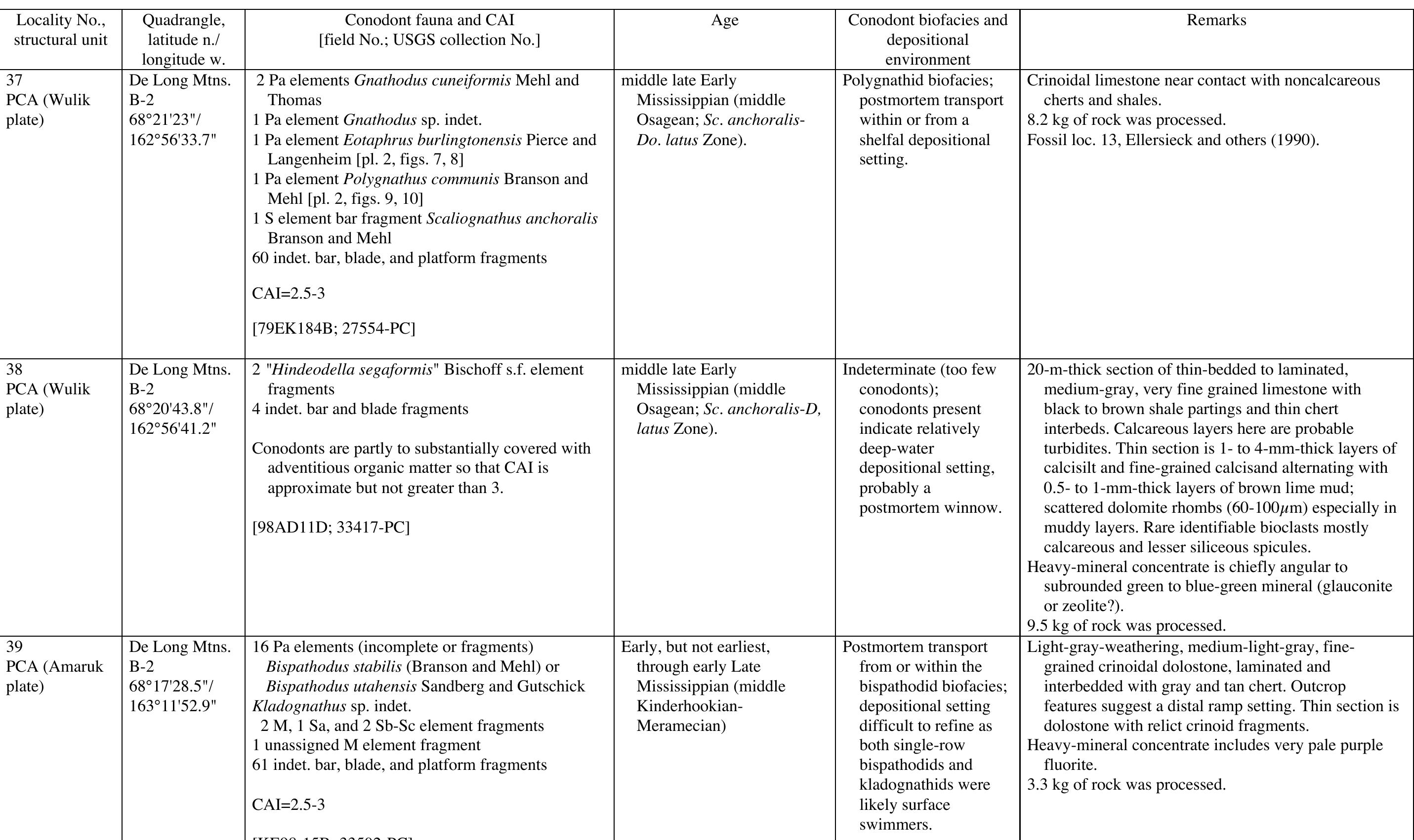 Table 41 - Conodont and Radiolarian Data from the De Long